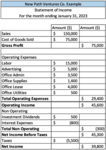 Measuring Franchise Performance - Income Statement (Part I) - Franchise ...