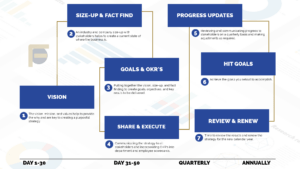 10 Proven Strategies for Franchise Growth - Franchise Strategy Co.