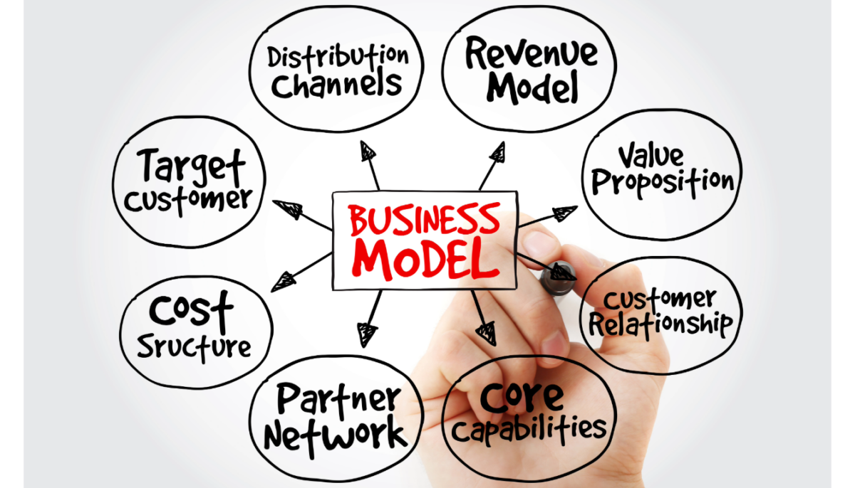 What is a Master Franchise?